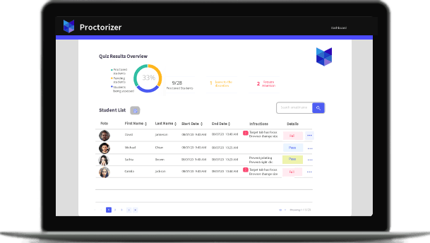 Proctorizer - Proctorizer