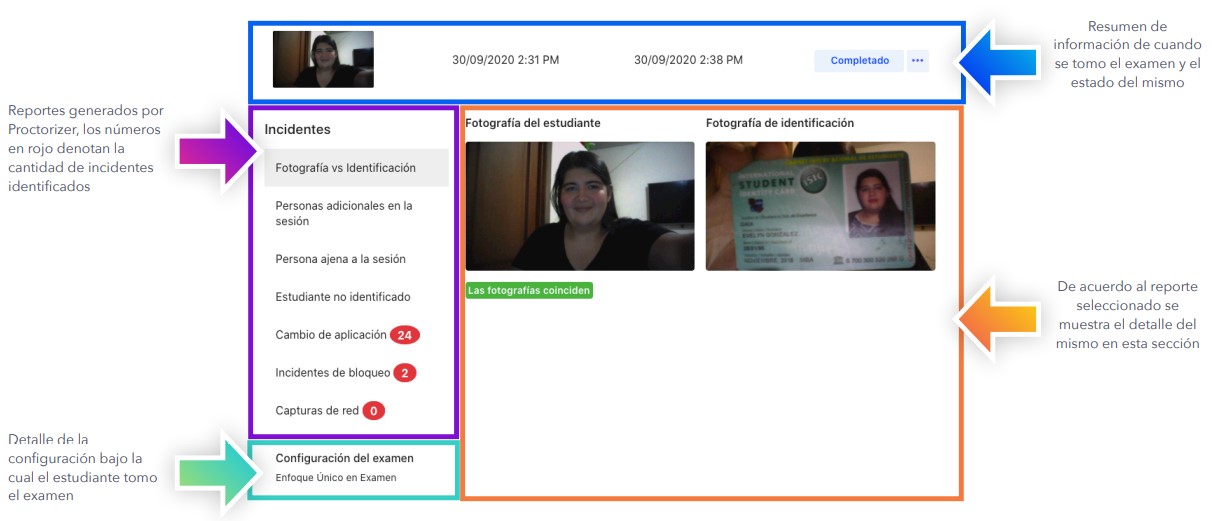 Acerca de los reportes - Proctorizer