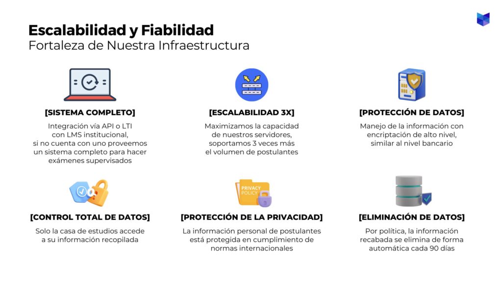 4 maneras de formalizar los exámenes online con una herramienta de ...