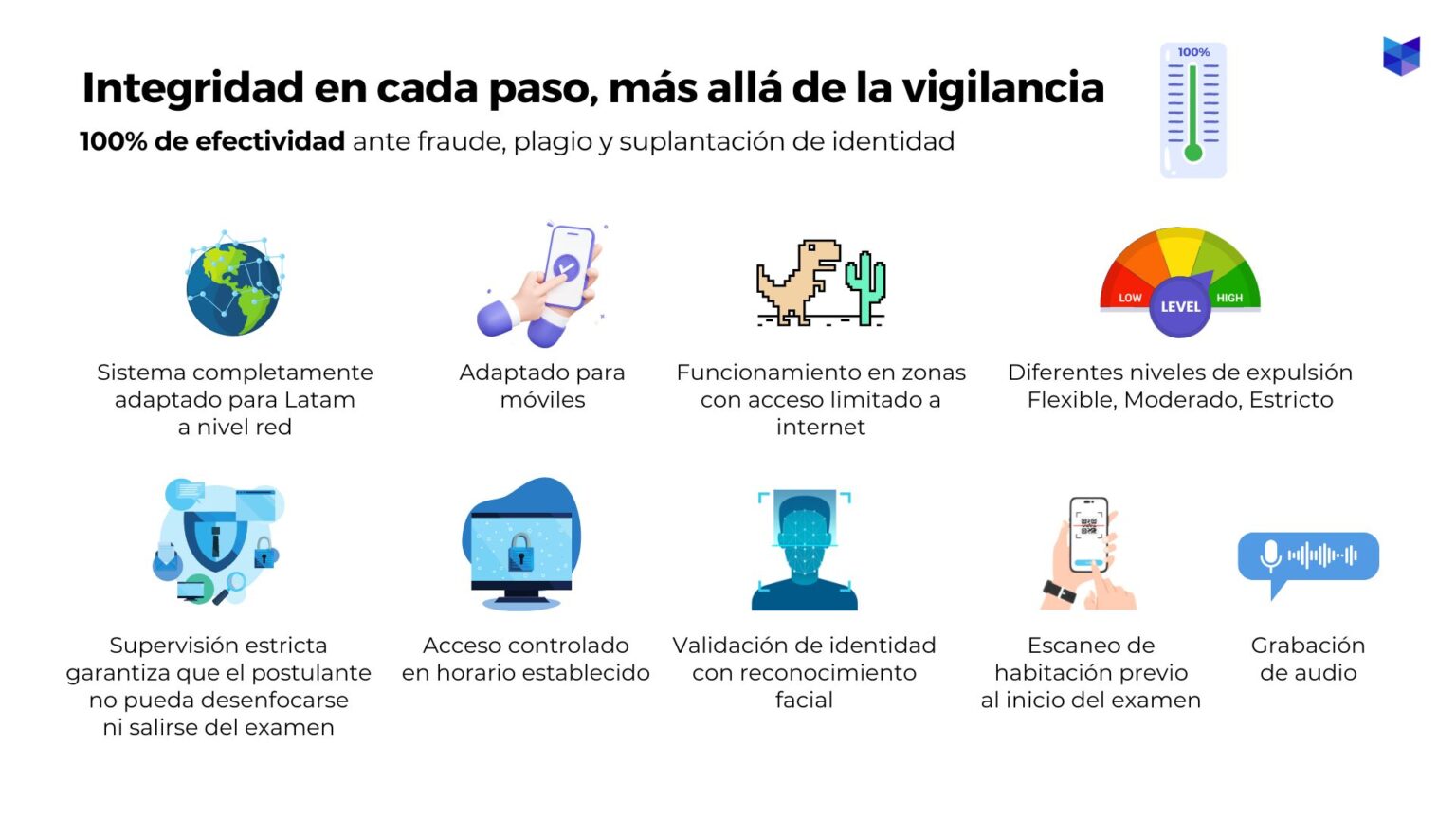 Proctoring: ¿qué detecta?, todo lo que necesitas saber para incorporarlo a tu proceso de ...